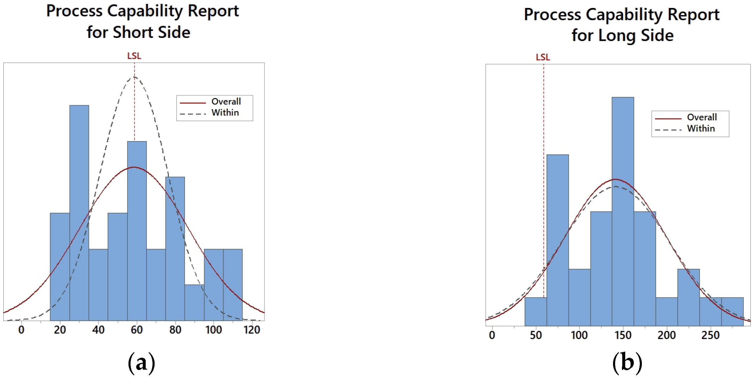 Enhancing Scrap Reduction in Electric Motor Manufacturing for the ...
