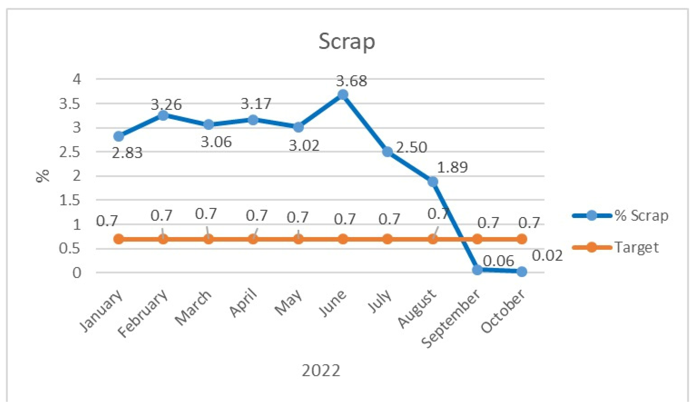 Enhancing Scrap Reduction in Electric Motor Manufacturing for the ...