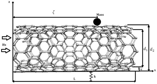 Enhancing Sensitivity of Double-Walled Carbon Nanotubes with ...