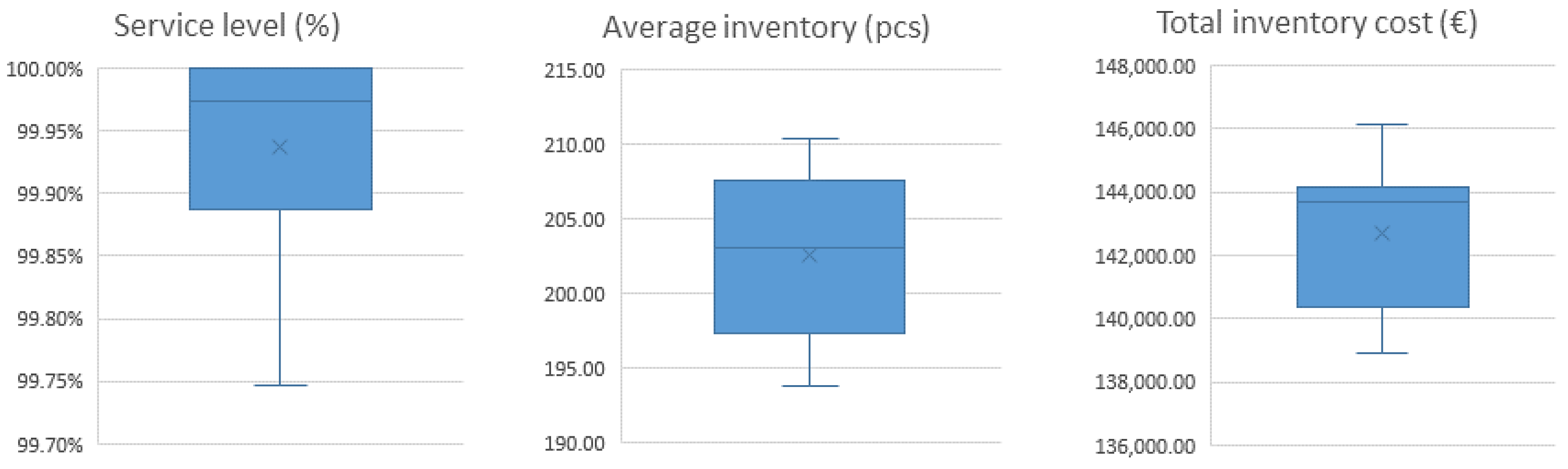 Parameter Setting for Strategic Buffers in Demand-Driven Material Resource Planning through ...