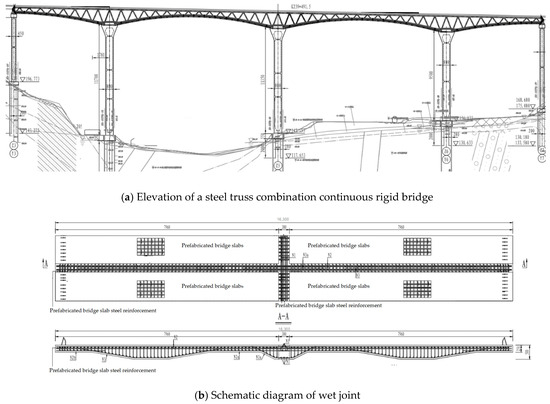Experimental Study on Flexural Resistance of UHPC Wet Joint Precast ...