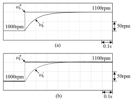 An EV SRM Drive and Its Interconnected Operations Integrated into Grid ...