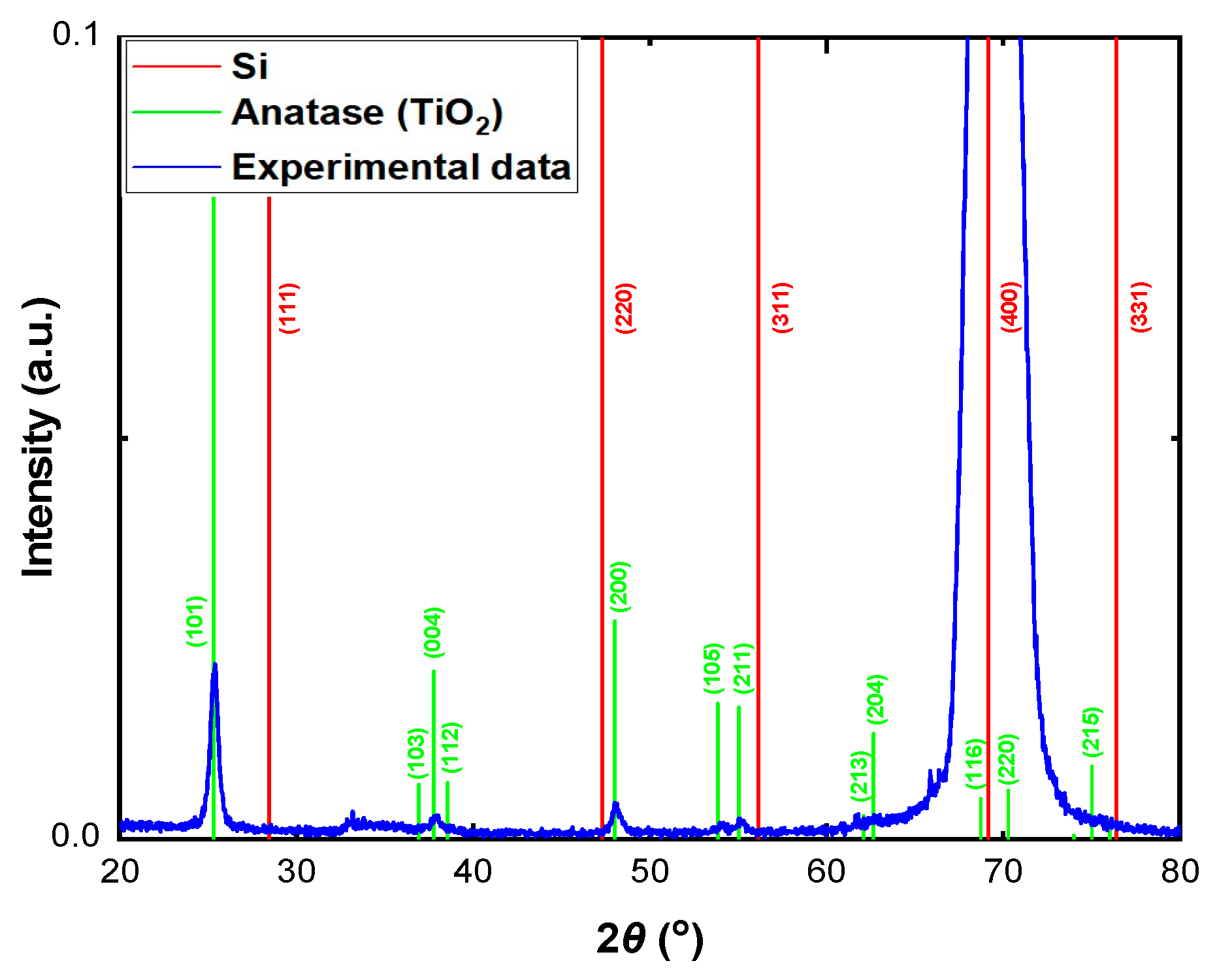 Enhancing the Photocatalytic Activity of Immobilized TiO2 Using Laser ...