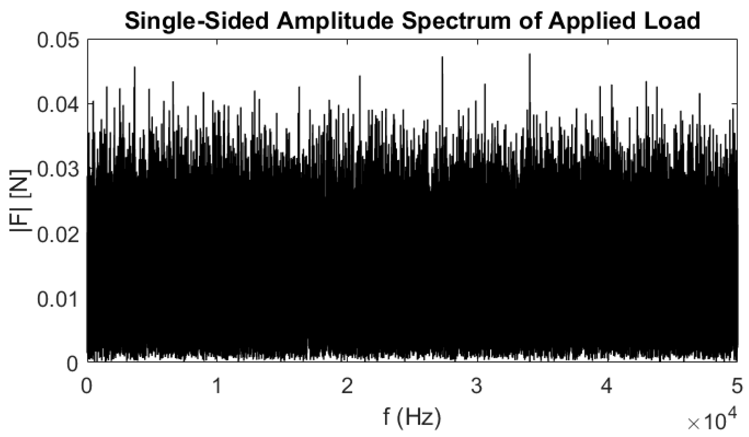 Optimization Of Sensor Placement For Modal Testing Using Machine Learning