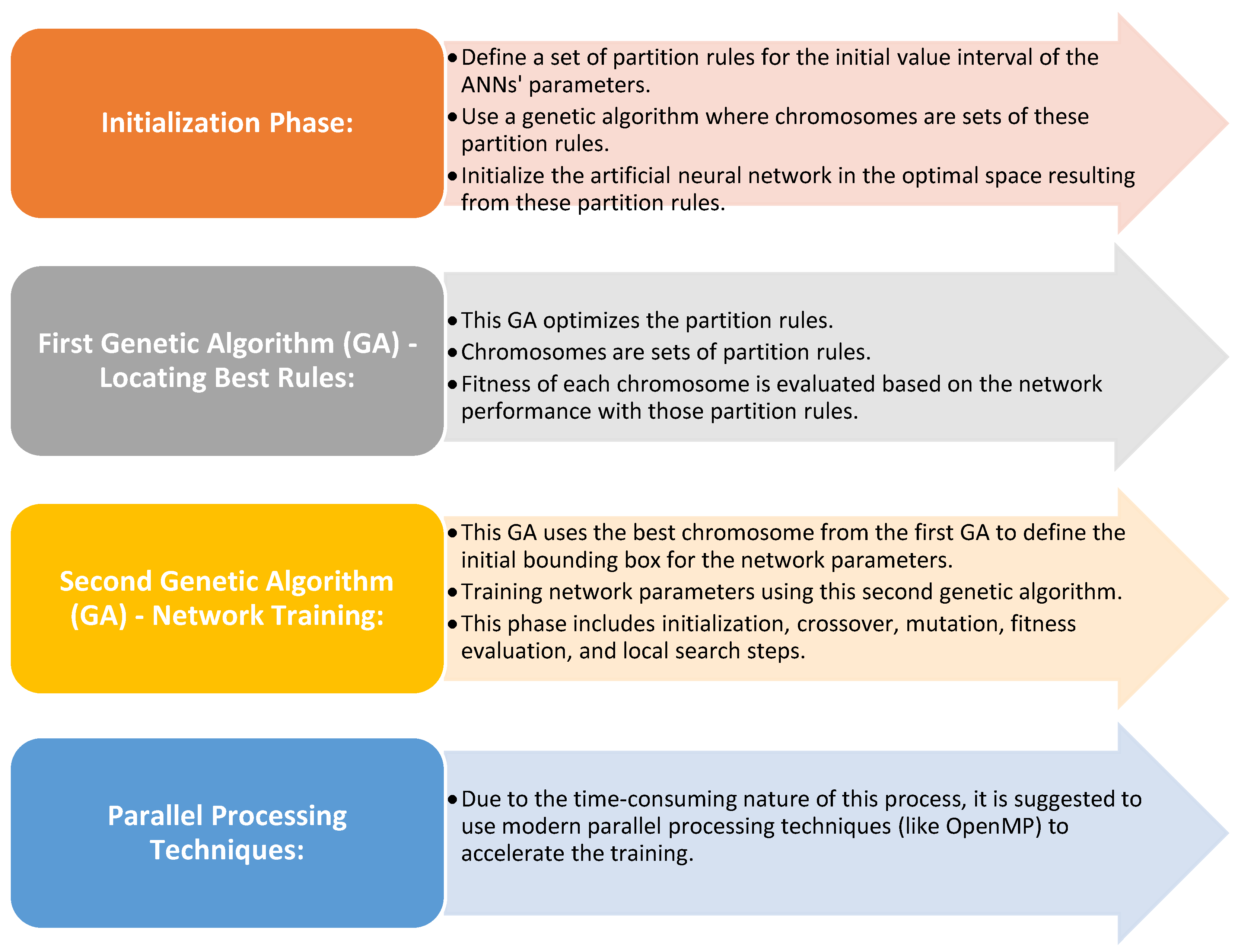 Utilizing Constructed Neural Networks for Autism Screening