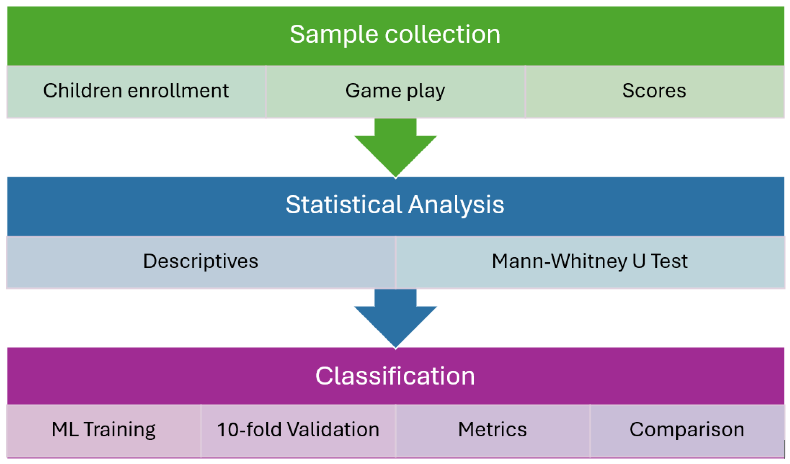 Utilizing Constructed Neural Networks for Autism Screening