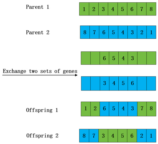 Low-Carbon Logistics Distribution Vehicle Routing Optimization Based on ...