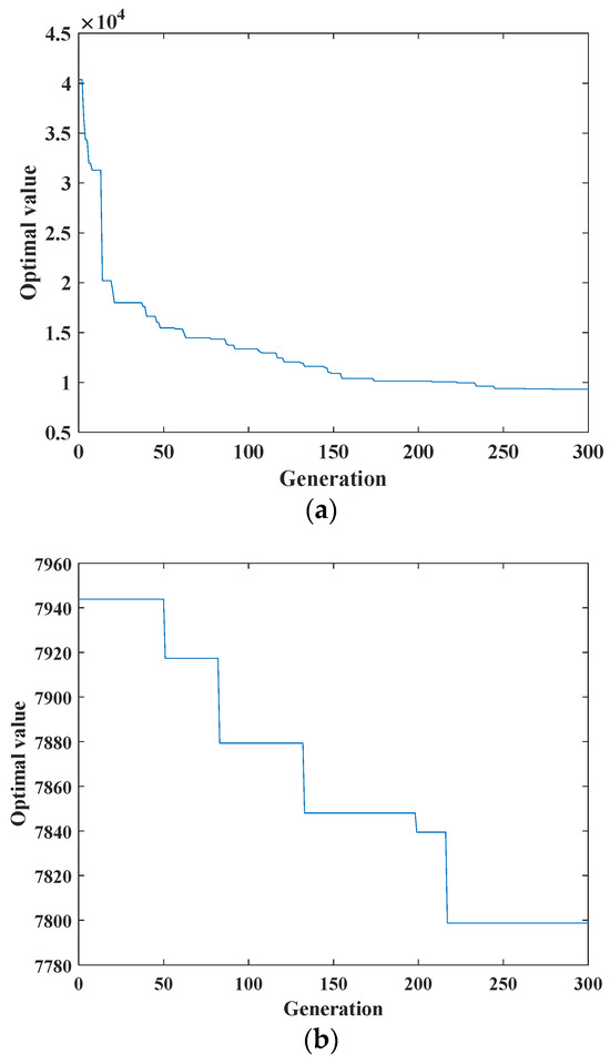 Low-Carbon Logistics Distribution Vehicle Routing Optimization Based on INNC-GA