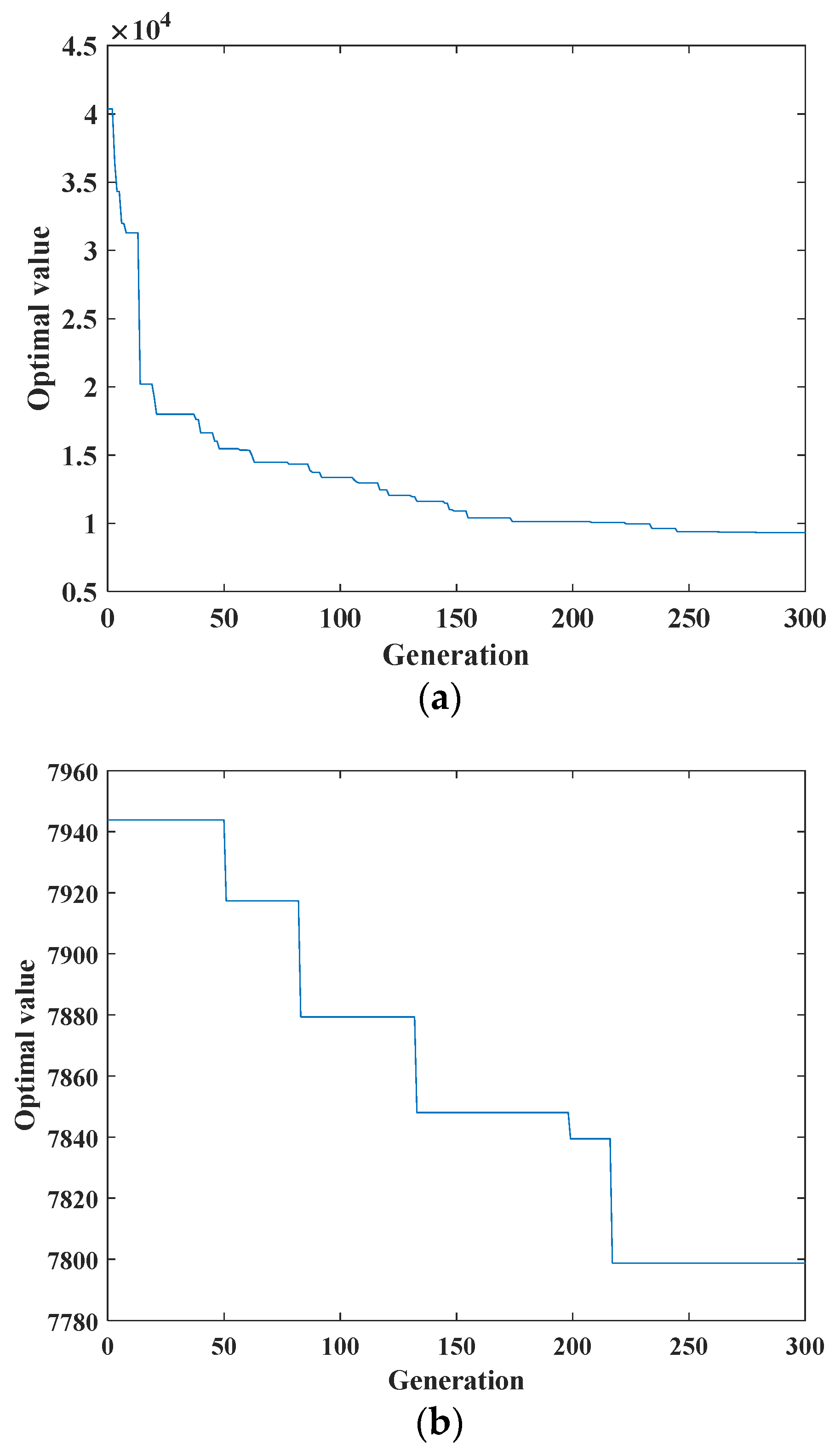 Applied Sciences | Free Full-Text | Low-Carbon Logistics Distribution ...