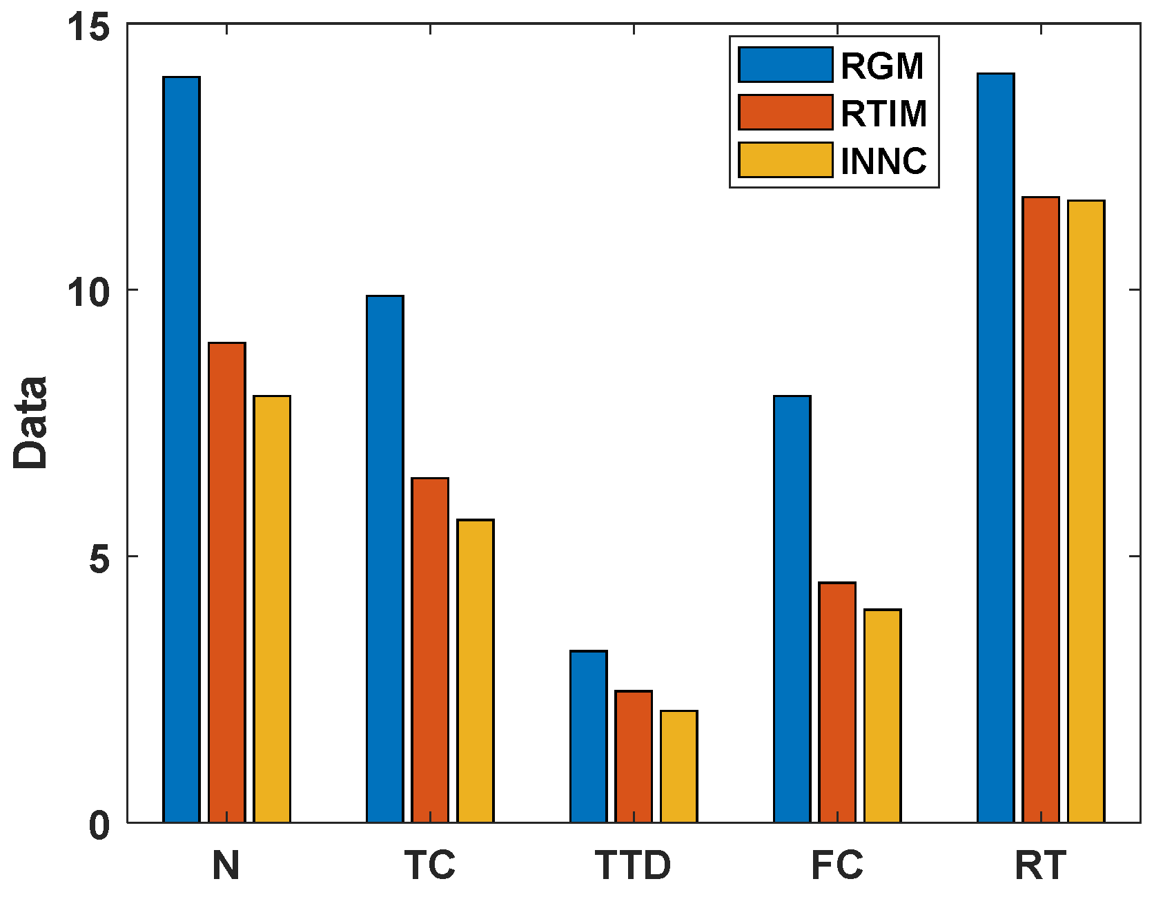 Low-Carbon Logistics Distribution Vehicle Routing Optimization Based on INNC-GA