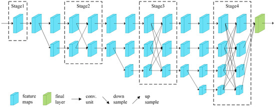 High-Resolution Multi-Scale Feature Fusion Network for Running Posture Estimation