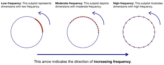 Extending Context Window in Large Language Models with Segmented Base Adjustment for Rotary ...