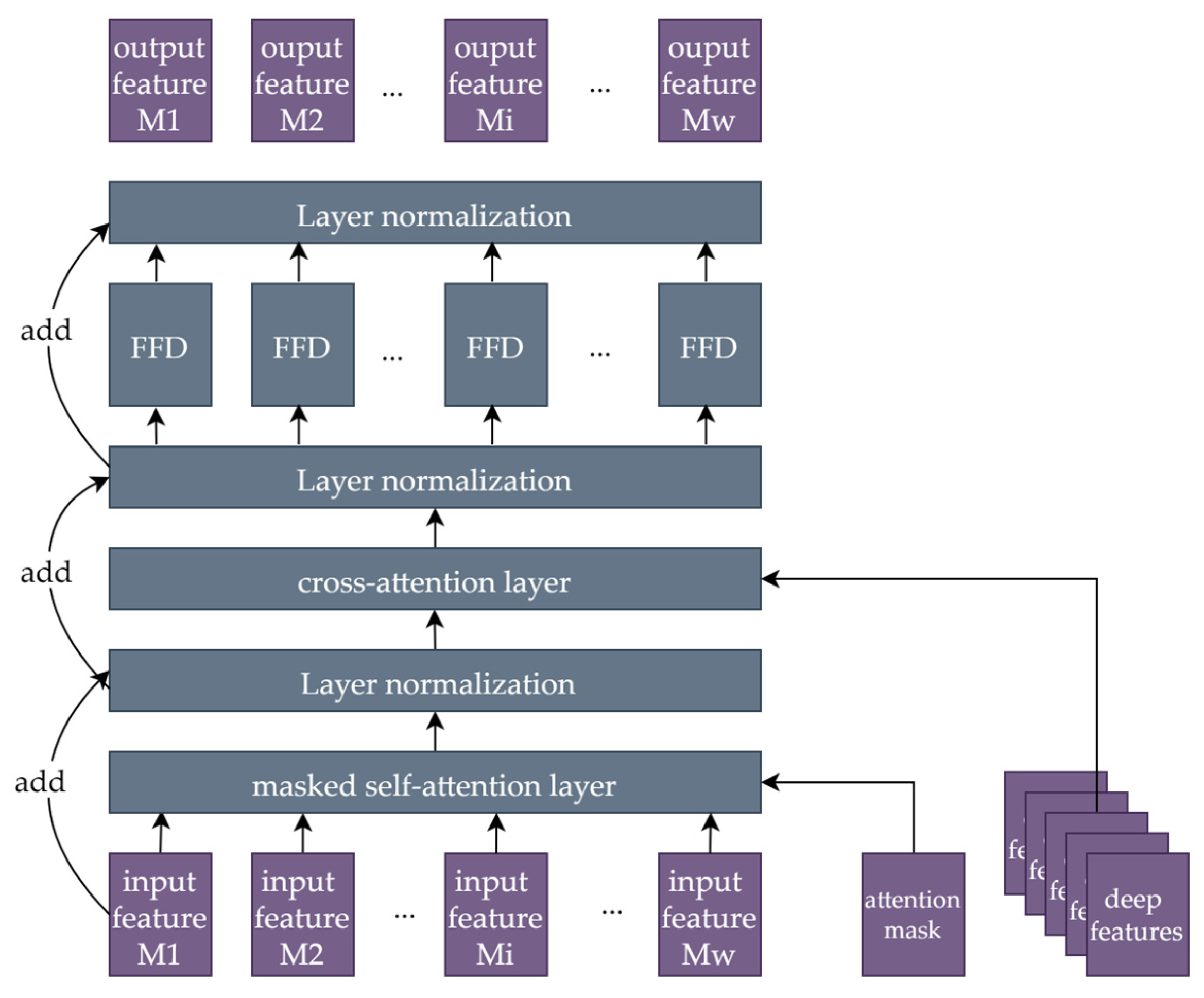 Magnetic Localization Method for Vehicles Based on Transformer