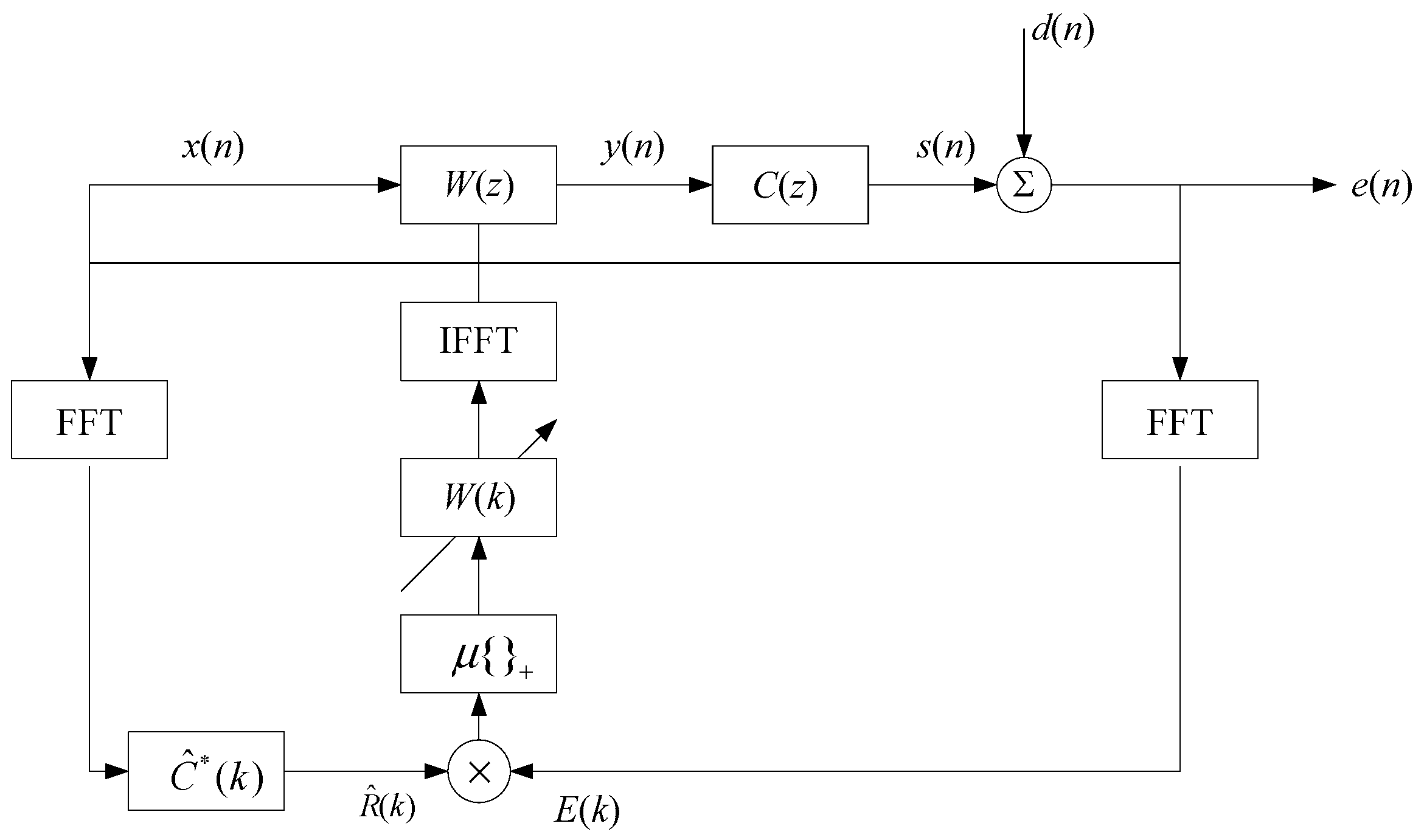 Applied Sciences Free Full Text A Simplified Frequency Domain Feedback Active Noise Control 4085
