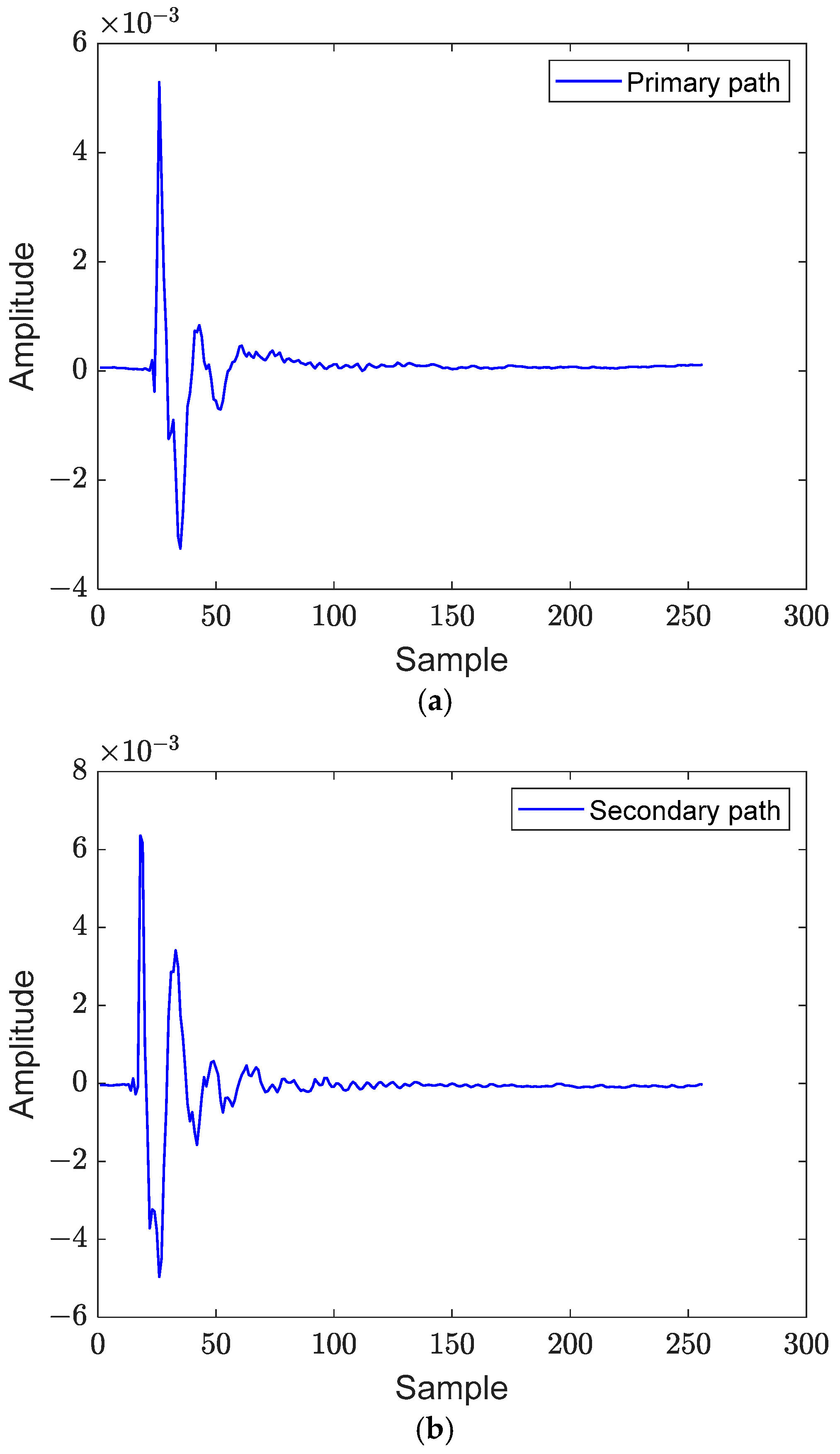 A Simplified Frequency-Domain Feedback Active Noise Control Algorithm