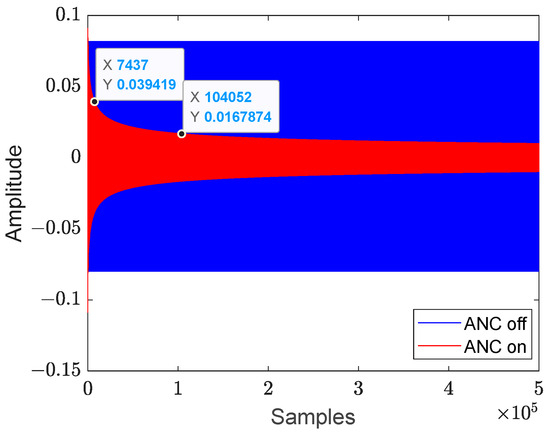A Simplified Frequency-Domain Feedback Active Noise Control Algorithm