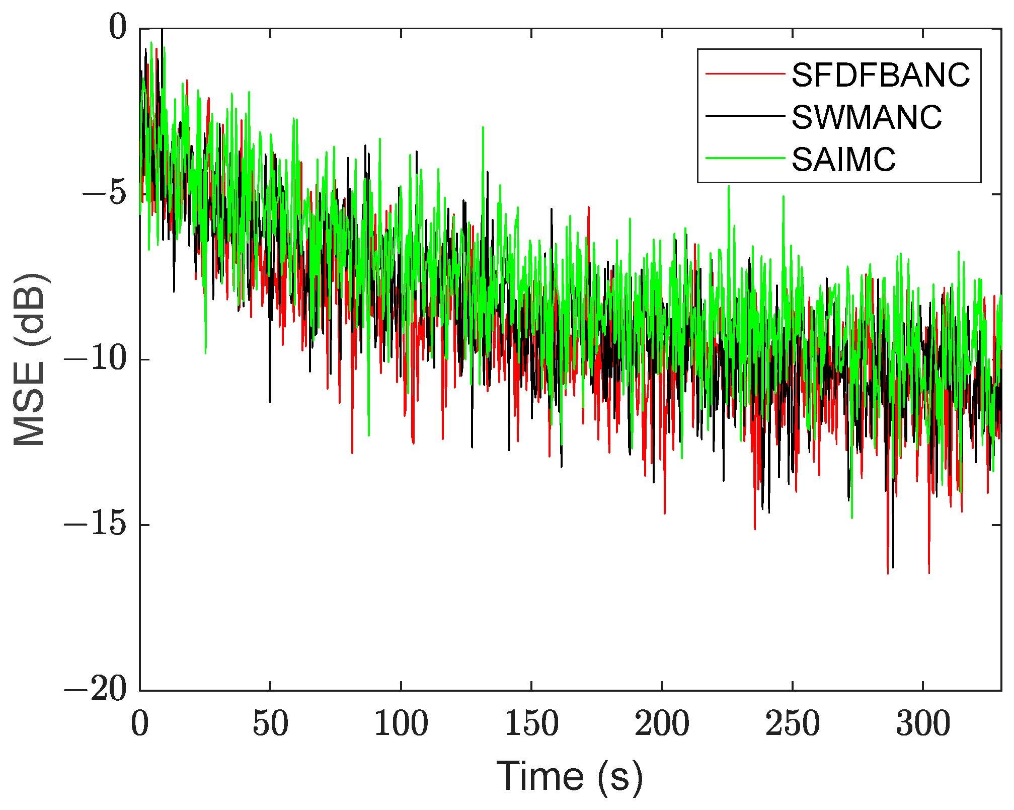 A Simplified Frequency-Domain Feedback Active Noise Control Algorithm