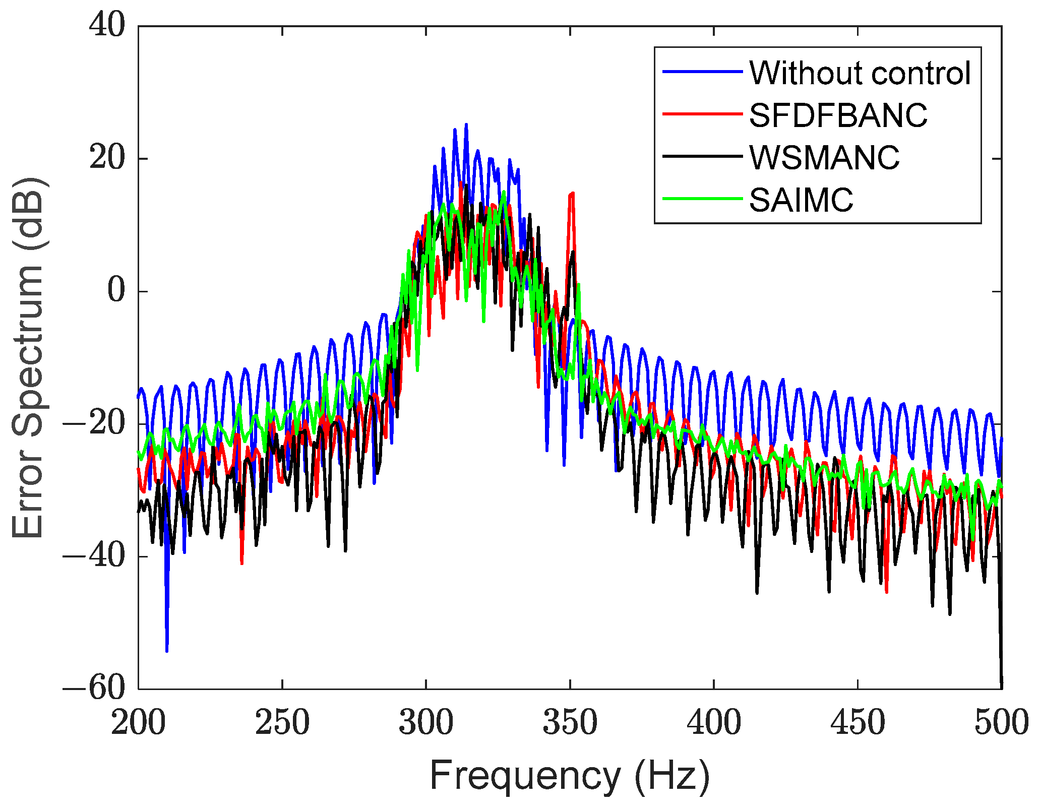 A Simplified Frequency-Domain Feedback Active Noise Control Algorithm