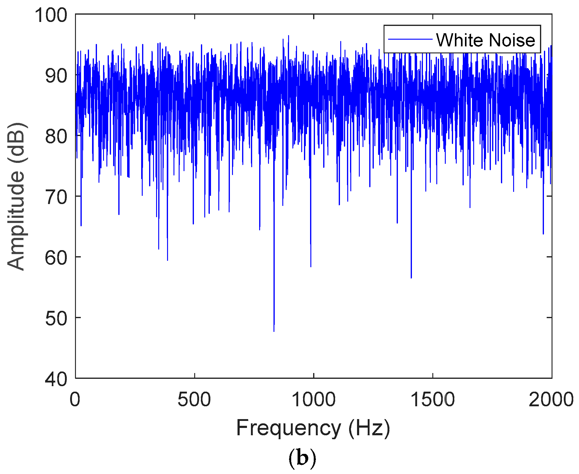Applied Sciences Free Full Text A Simplified Frequency Domain 0929