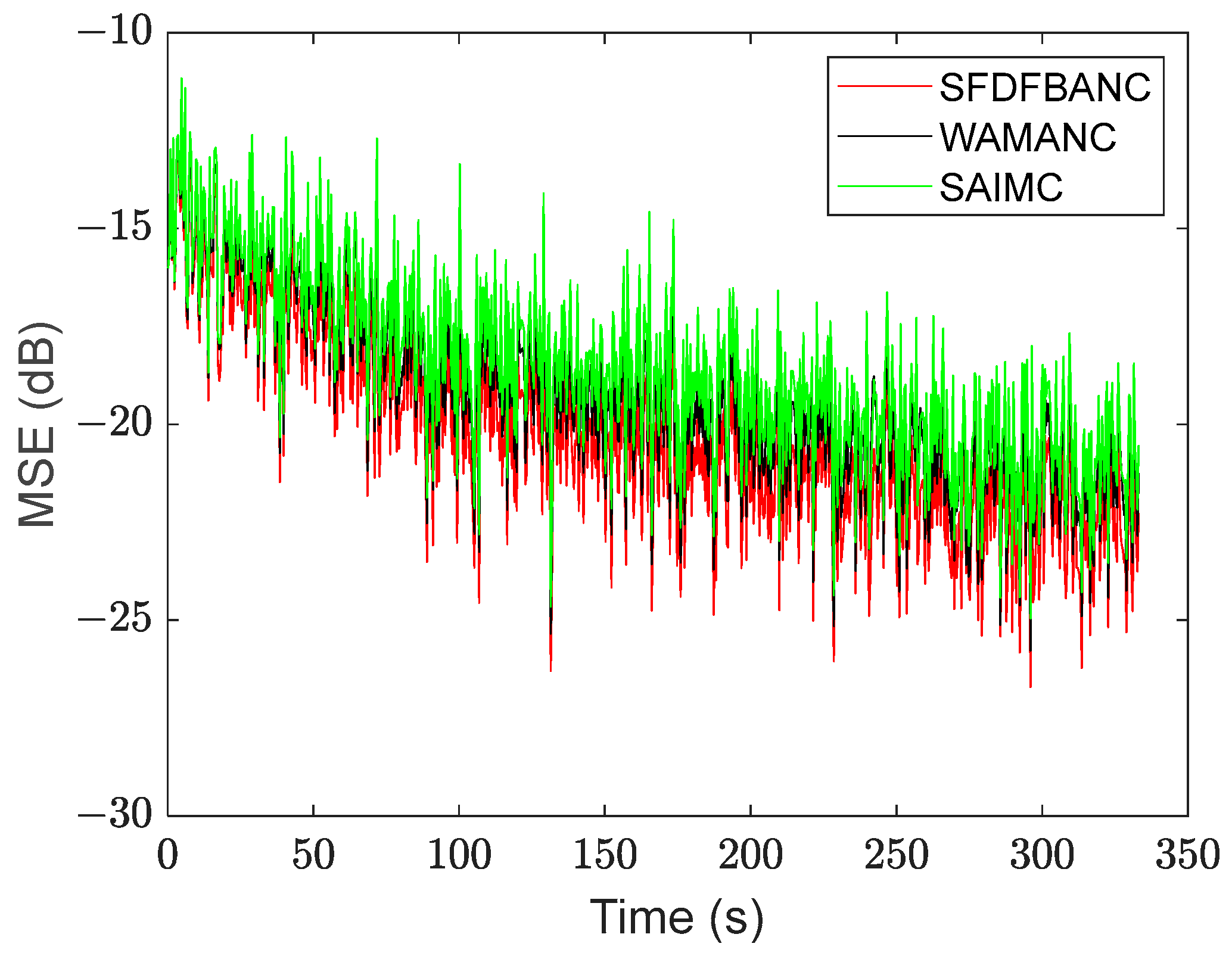 A Simplified Frequency-Domain Feedback Active Noise Control Algorithm