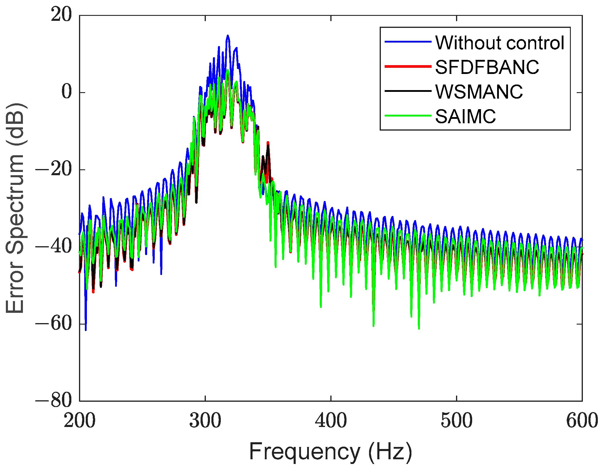 A Simplified Frequency-Domain Feedback Active Noise Control Algorithm