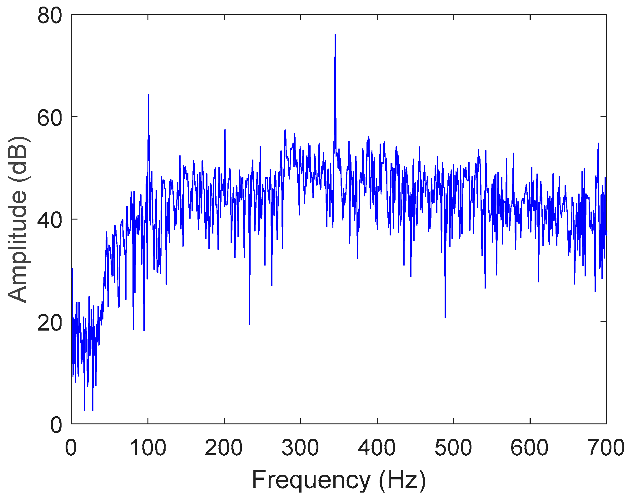 A Simplified Frequency-Domain Feedback Active Noise Control Algorithm