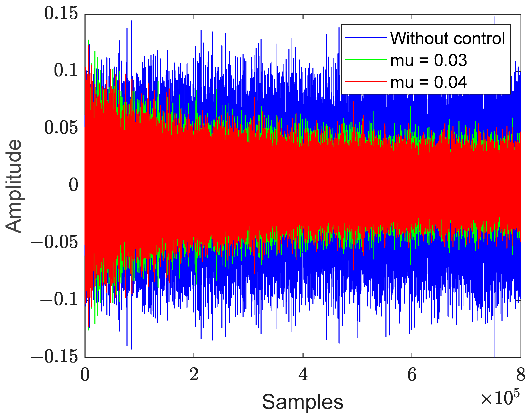 A Simplified Frequency-Domain Feedback Active Noise Control Algorithm