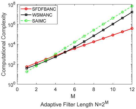 A Simplified Frequency-Domain Feedback Active Noise Control Algorithm