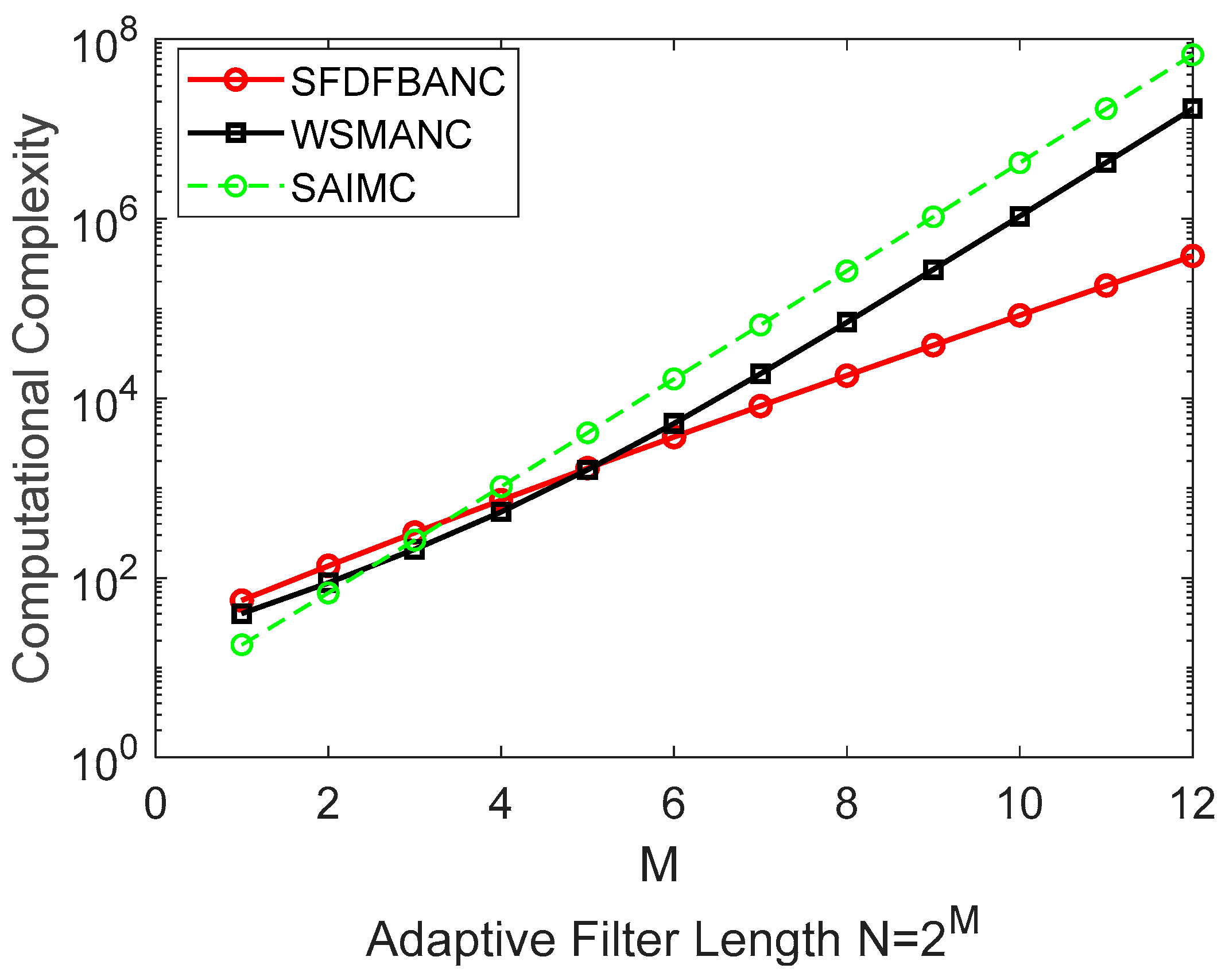 A Simplified Frequency-Domain Feedback Active Noise Control Algorithm