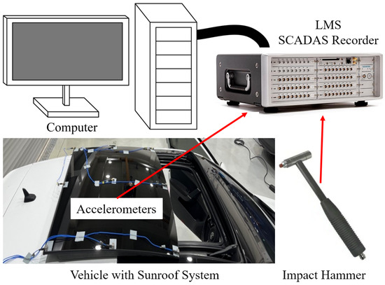 Enhanced Design of Sunroof System through Parametric Study Considering ...