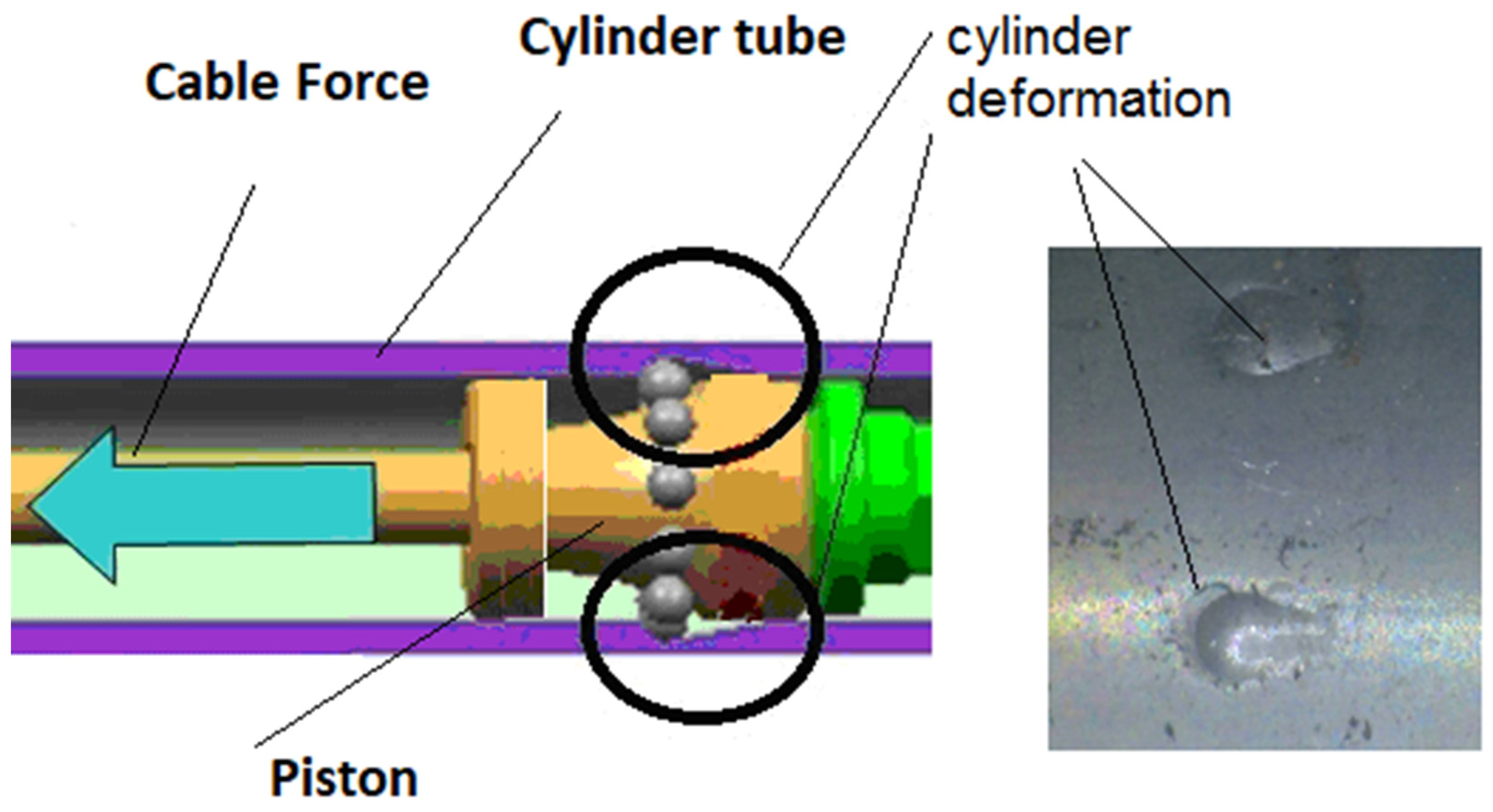 Force in Cable of Pretensioner Tube—A Possibility of Car Accident ...