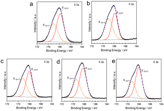 Overcoming the Trade-Off between Methanol Rejection and Proton ...