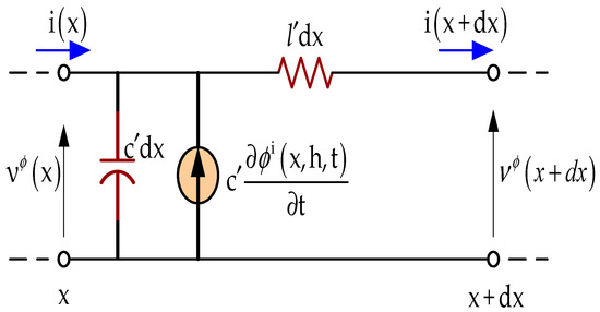 Applied Sciences | Free Full-Text | The Indirect Effect of Lightning Electromagnetic Pulses on ...