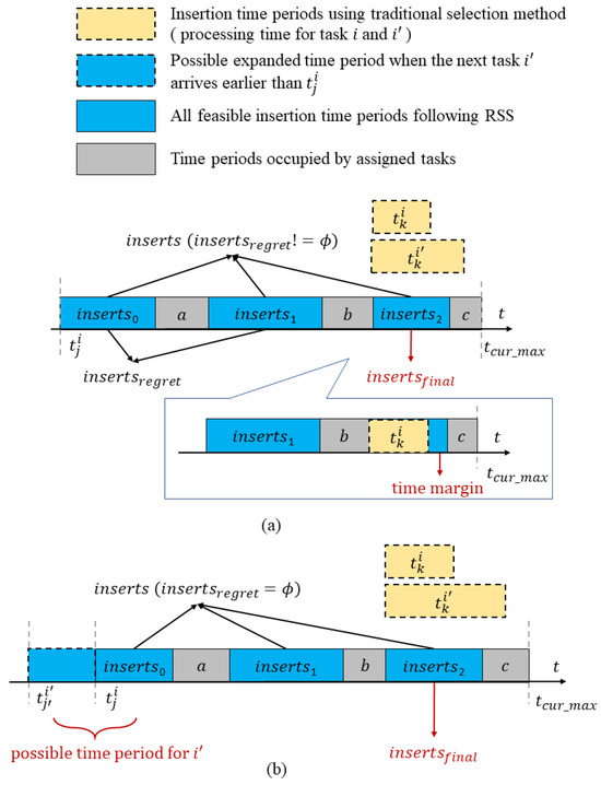 An Integrated Approach to Precedence-Constrained Multi-Agent Task Assignment and Path Finding ...