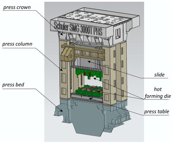 Enhancing Vibration Analysis in Hydraulic Presses: A Case Study Evaluation
