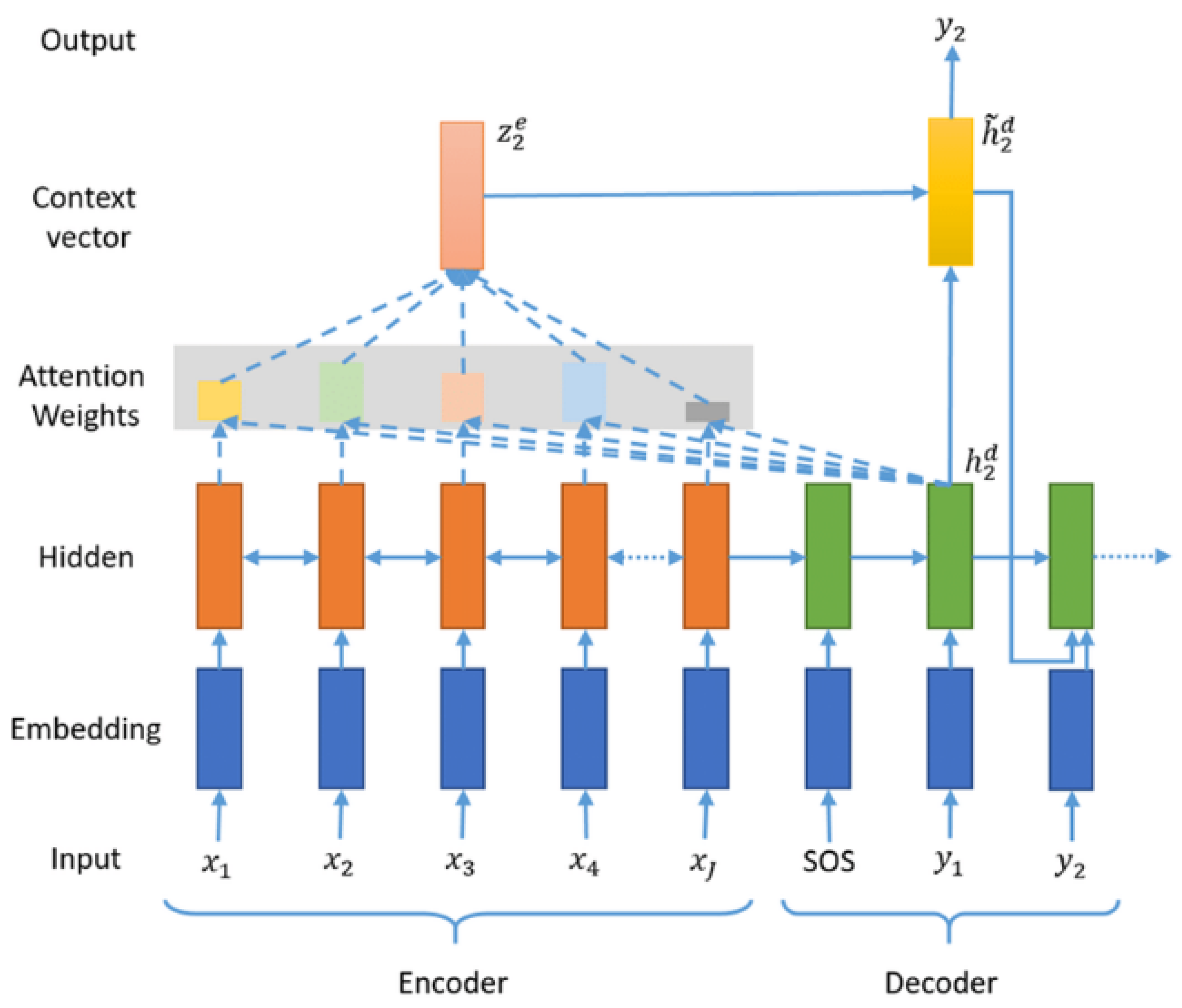 A Preliminary Study of Model-Generated Speech
