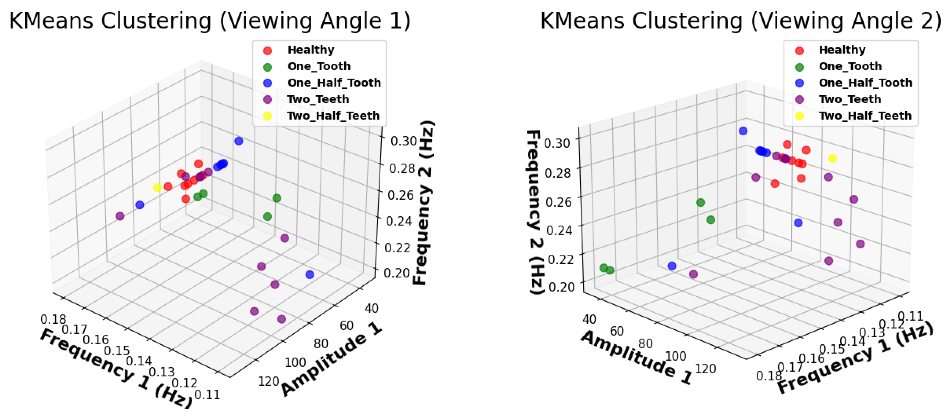 AdaBoost Ensemble Approach with Weak Classifiers for Gear Fault ...