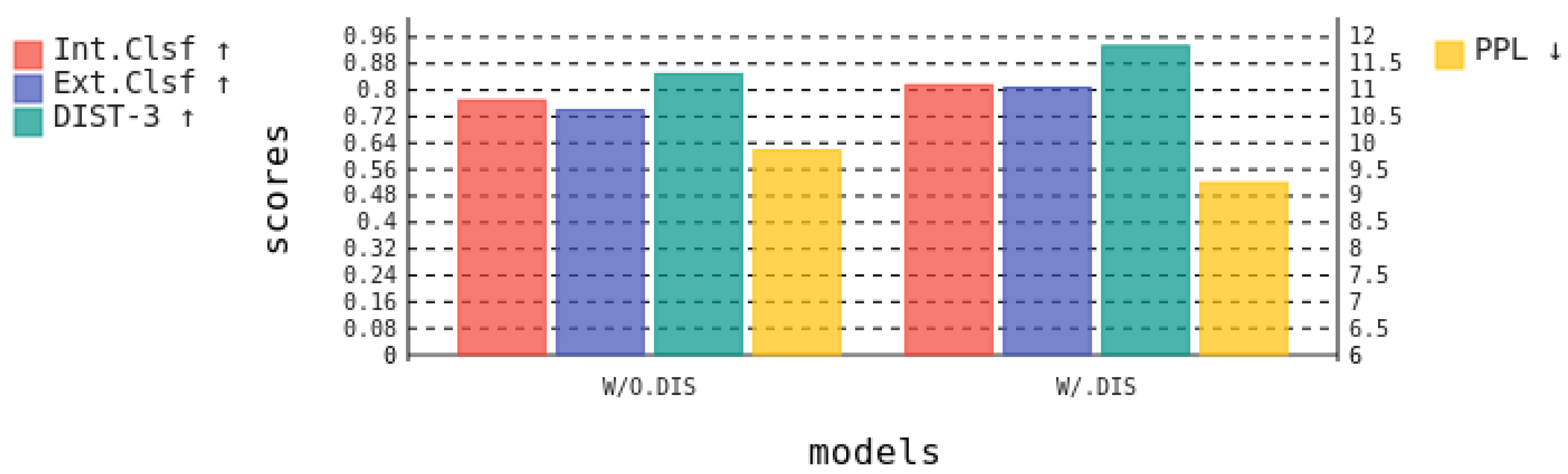 CTGGAN: Controllable Text Generation with Generative Adversarial Network