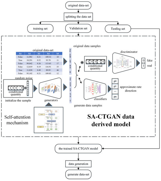 Applied Sciences | Free Full-Text | Fault Diagnosis Method of Box-Type Substation Based on ...