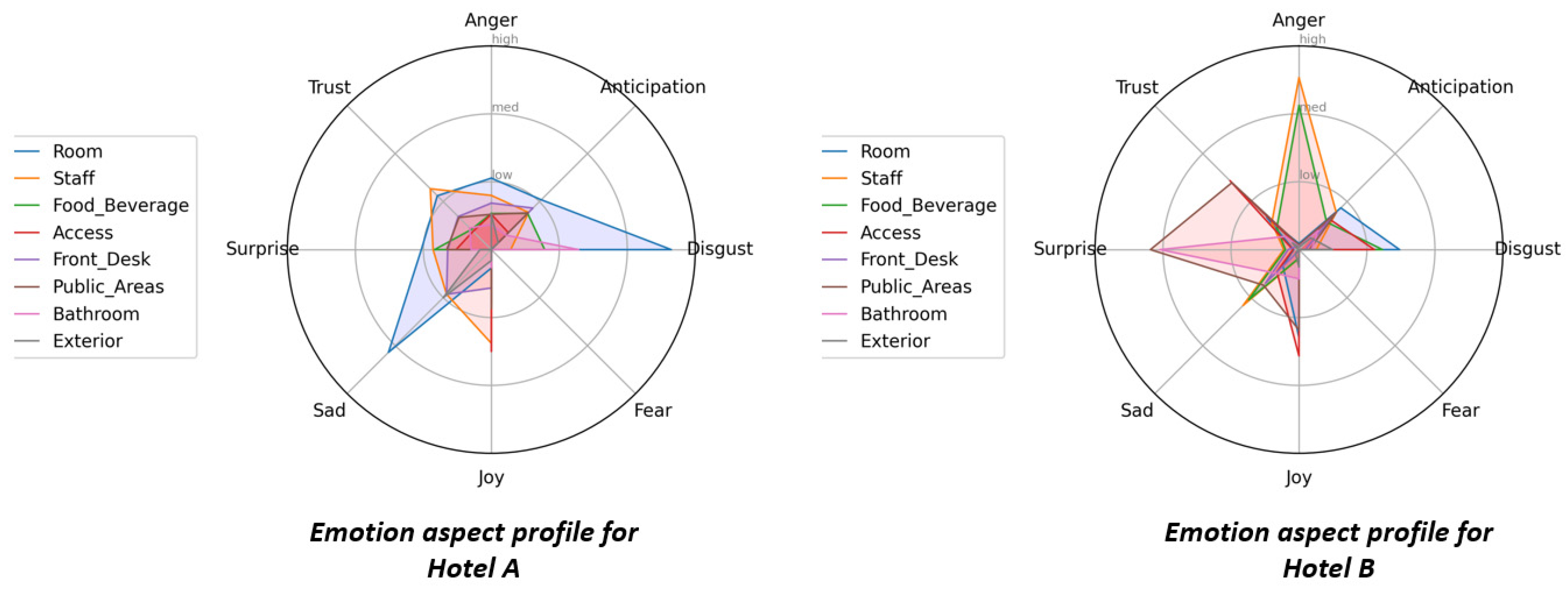 Transforming Customer Digital Footprints into Decision Enablers in ...