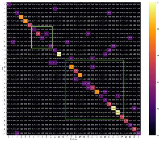 Enhancing Insect Sound Classification Using Dual-Tower Network: A ...