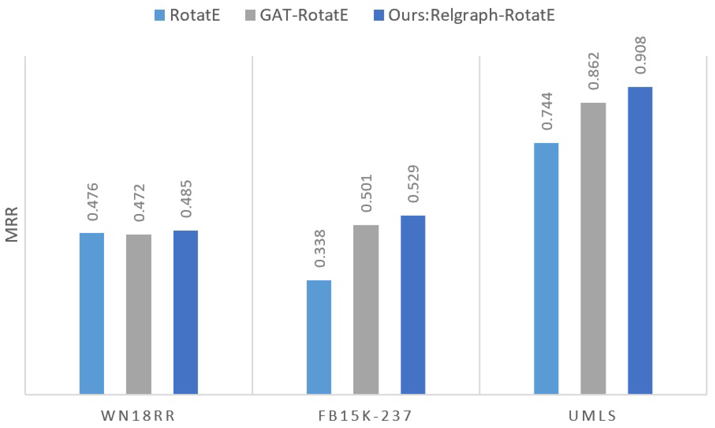 Relgraph: A Multi-Relational Graph Neural Network Framework for Knowledge Graph Reasoning Based ...