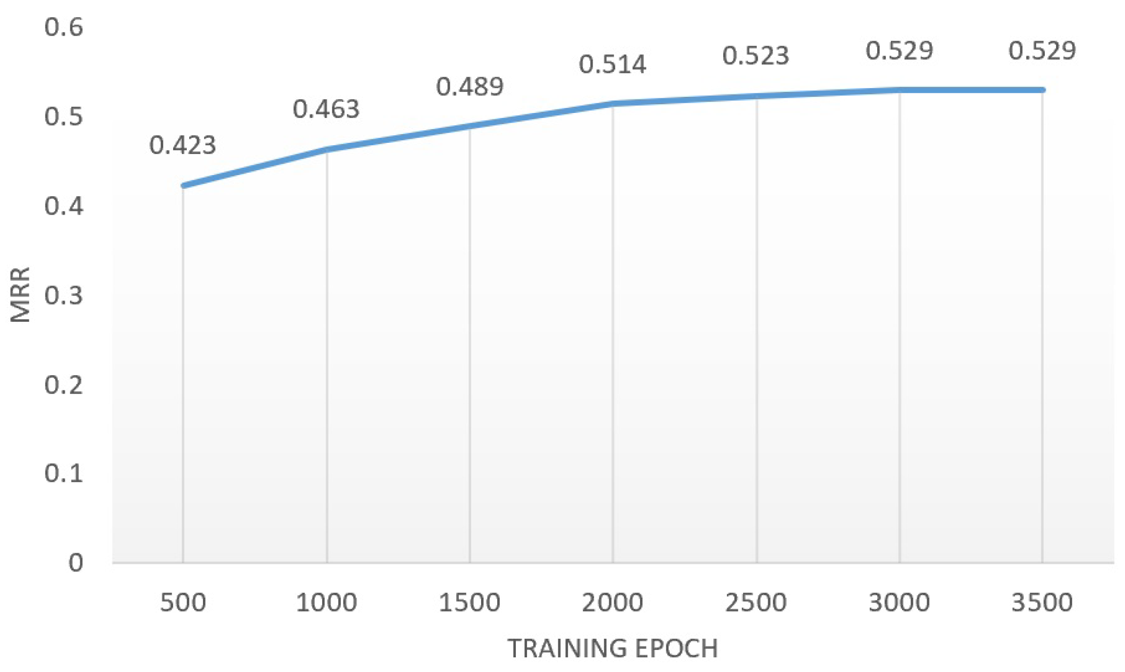 Relgraph: A Multi-Relational Graph Neural Network Framework for Knowledge Graph Reasoning Based ...