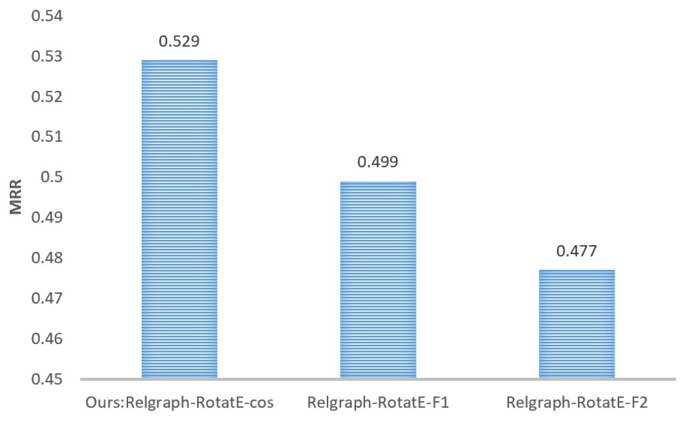 Relgraph: A Multi-Relational Graph Neural Network Framework for Knowledge Graph Reasoning Based ...