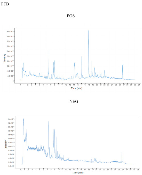 Untargeted Metabolomic Profiling of Fructus Chebulae and Fructus ...