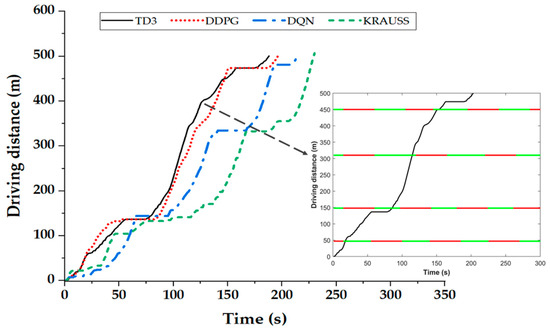 A Multi-Objective Optimal Control Method for Navigating Connected and Automated Vehicles at ...