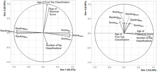 Applied Sciences | Free Full-Text | Uncovering Success Patterns in ...