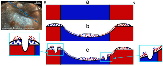 Composition and Basic Physical Properties of the Phobos Surface: A ...