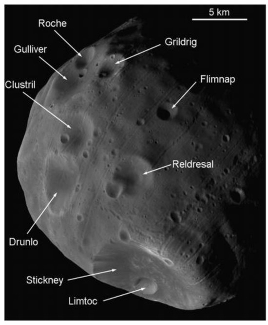 Composition and Basic Physical Properties of the Phobos Surface: A ...