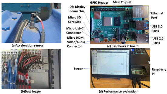 Applied Sciences | Free Full-Text | Real-Time Monitoring of Wind ...